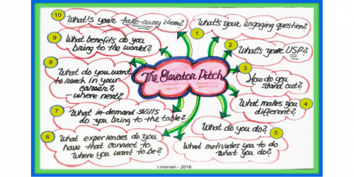 Teach Business English with Mind Maps | EFL Magazine