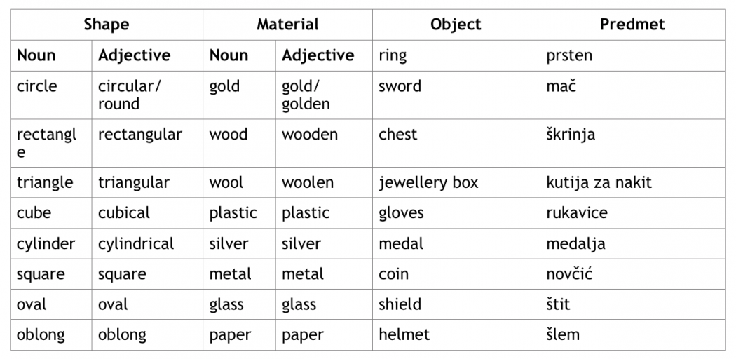 Teaching Adjectives to EFL/ESL Students - An Activity