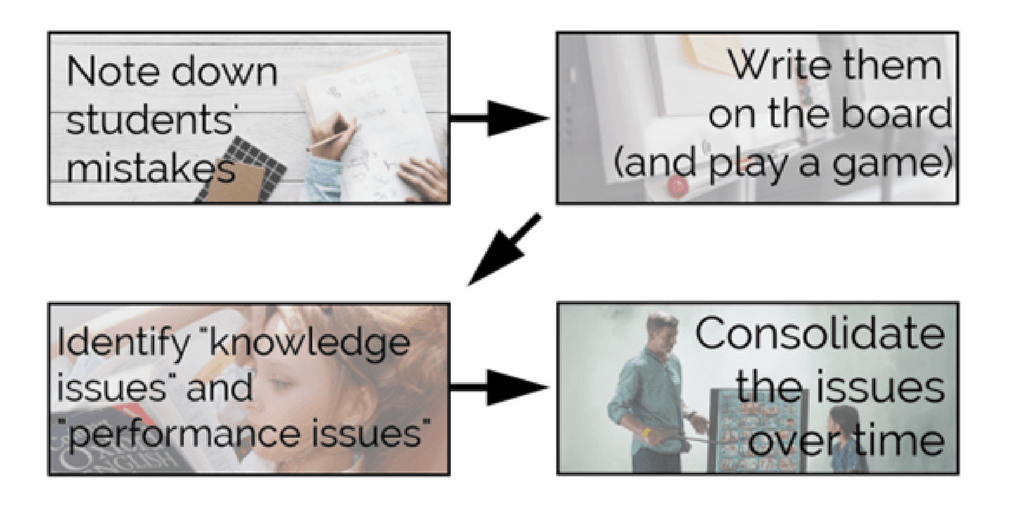 Error Correction Techniques - A Primer | EFL Magazine
