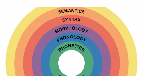 English Language Semantics in Speaking Classes | EFL Magazine