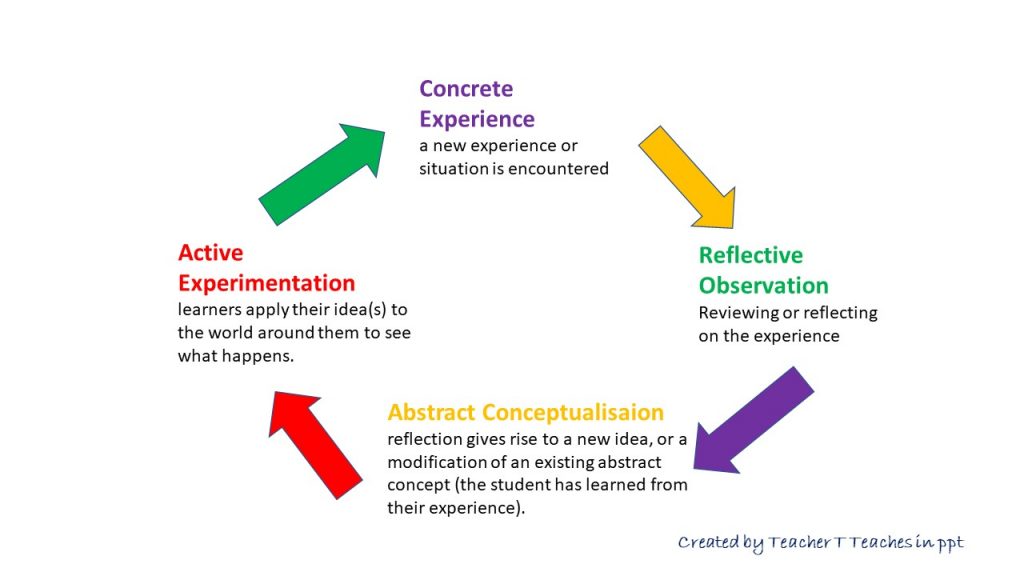 Experiential/Hands-on Learning in TEFL | EFL Magazine